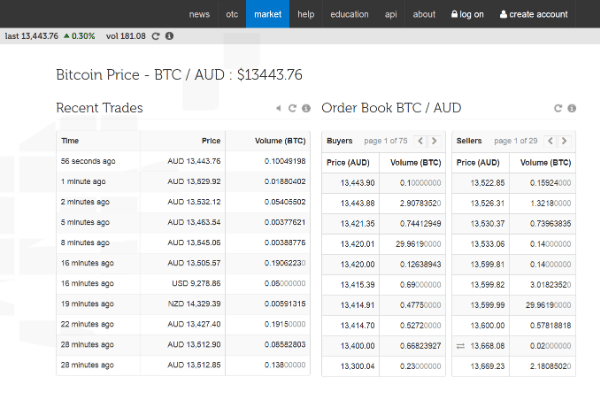Independent Reserve review 2025 | Security & fees | Finder