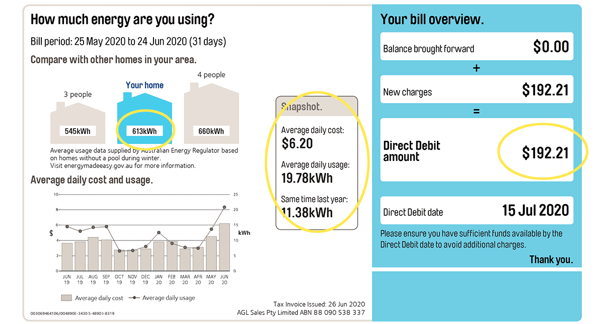 Average Cost per KWH Of Electricity In Australia 2020 Finder Average Cost per KWH Of Electricity In Australia 2020 Finder