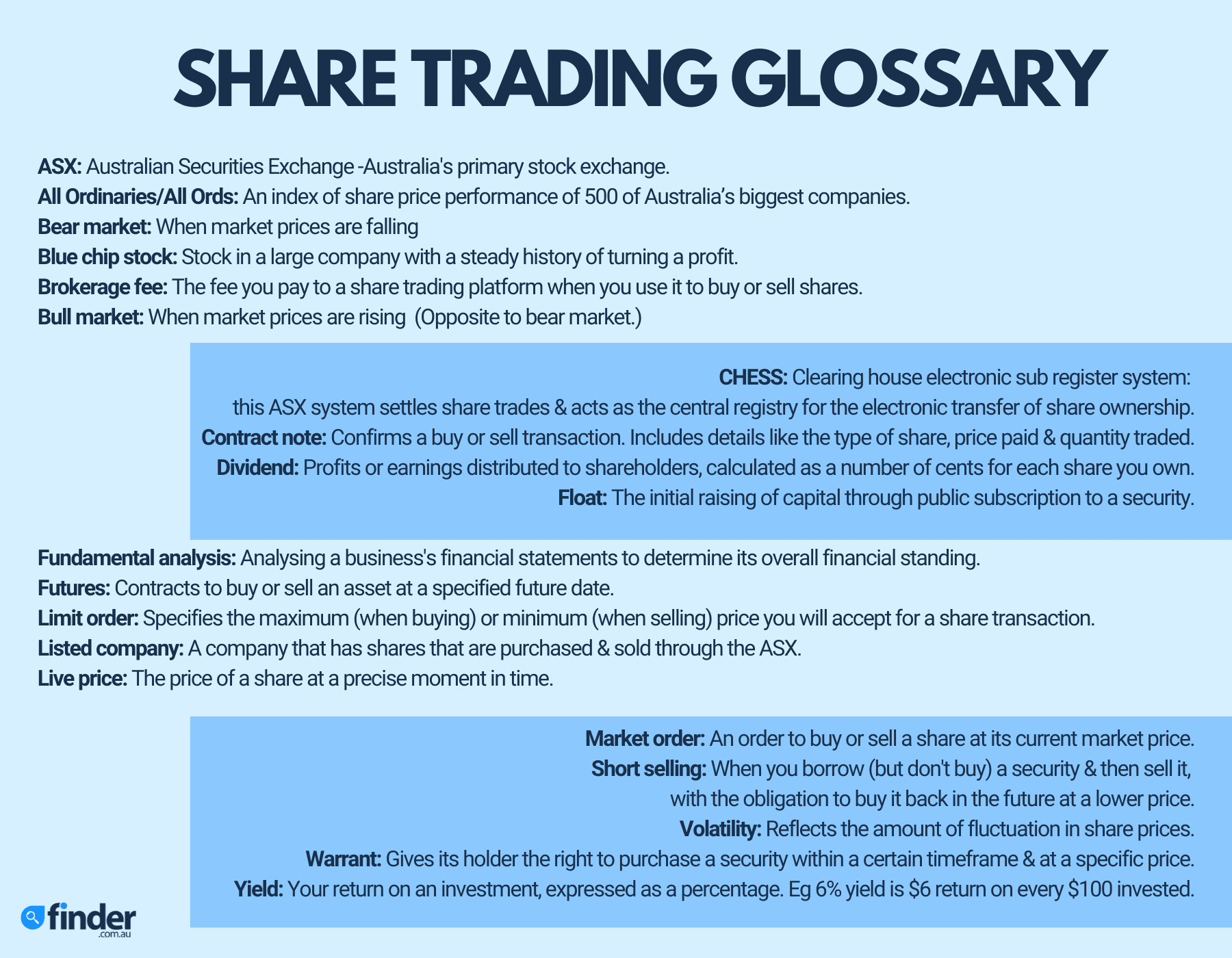 Compare 30+ Online Stock Brokers in Australia (2024) | Finder