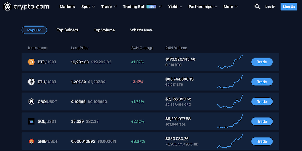 Best crypto exchanges in Australia 2022 [30+ compared] | Finder