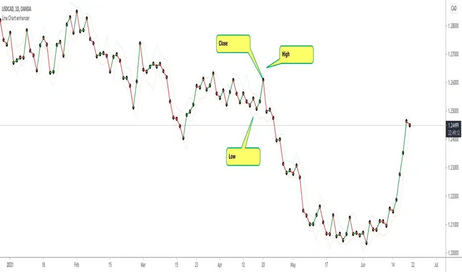 How to read forex charts for beginners (2024) | Finder