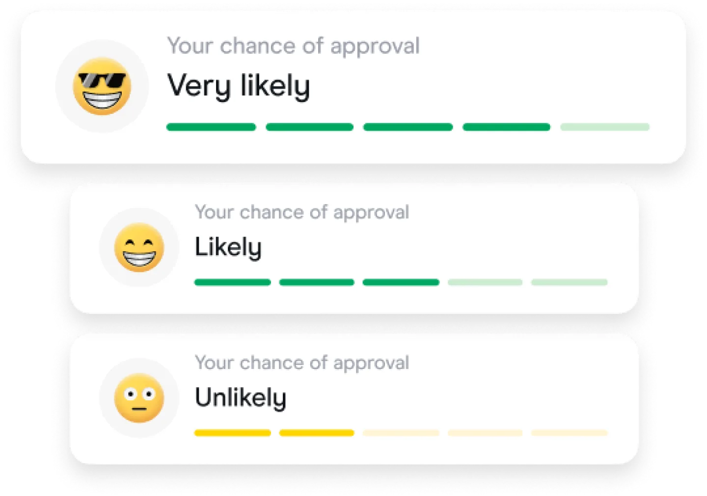 Free Credit Score Check Australia | Finder