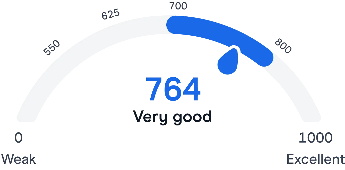 Free Credit Score Check Australia | Finder