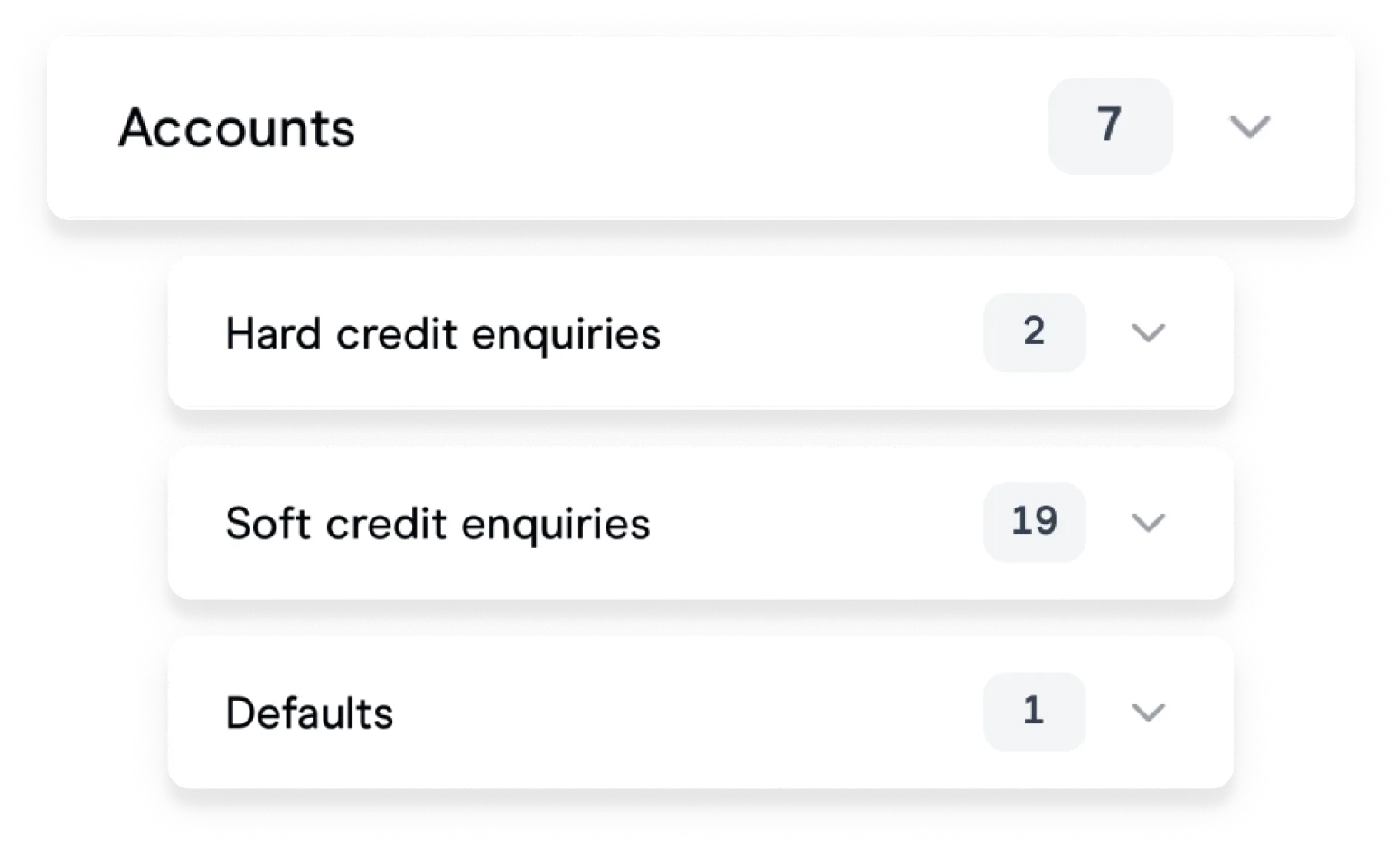 Free Credit Score Check Australia | Finder