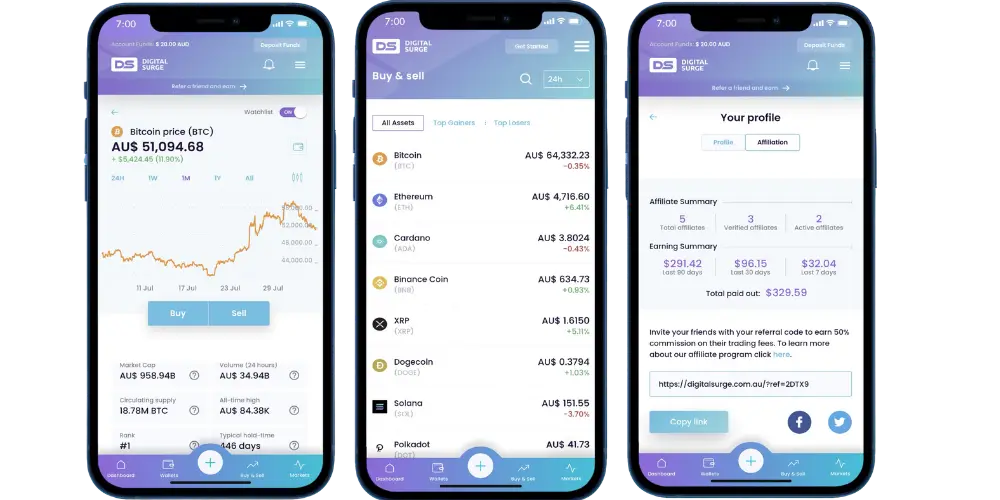 Digital Surge review (2024): Fees, features & more | Finder